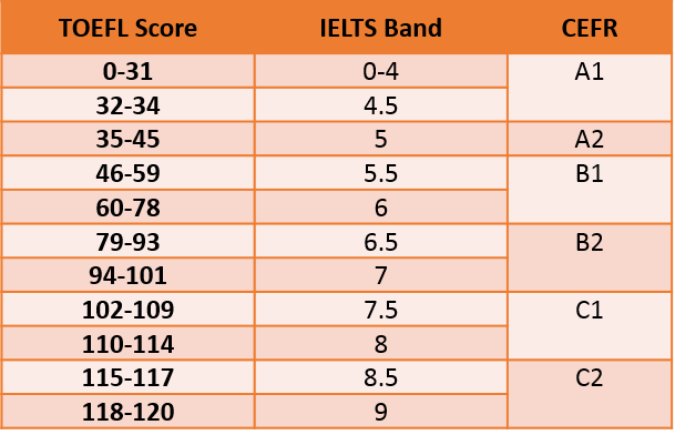 Applications for Erasmus Mundus scholarships 2024-2026